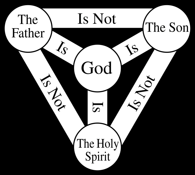 The Triune God - REB Theology